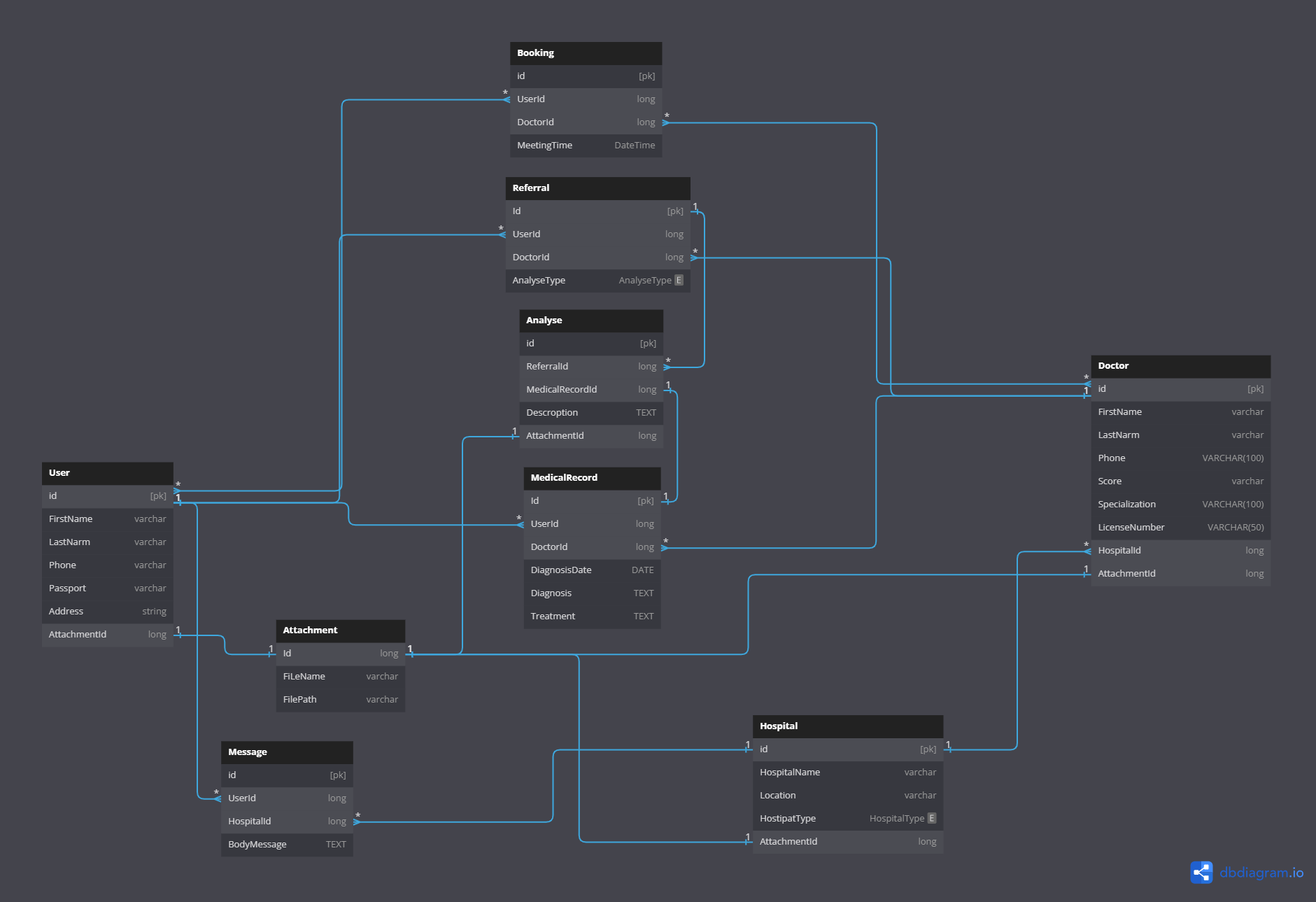 GitHub - ravshanbekh/MeSAS