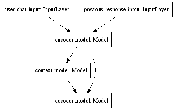 Model with stateful sub-model results in error on prediction · Issue ...