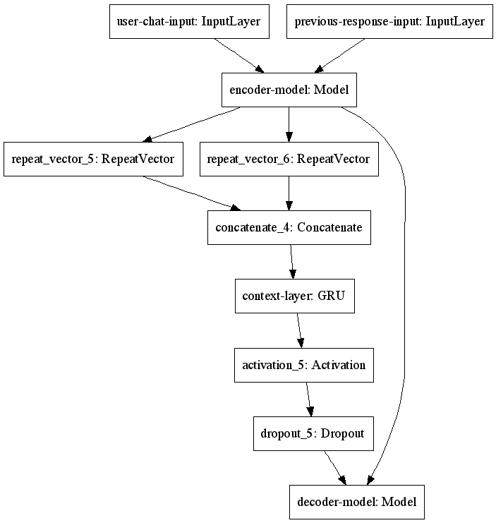 Model with stateful sub-model results in error on prediction · Issue #9084 · keras-team/keras ...