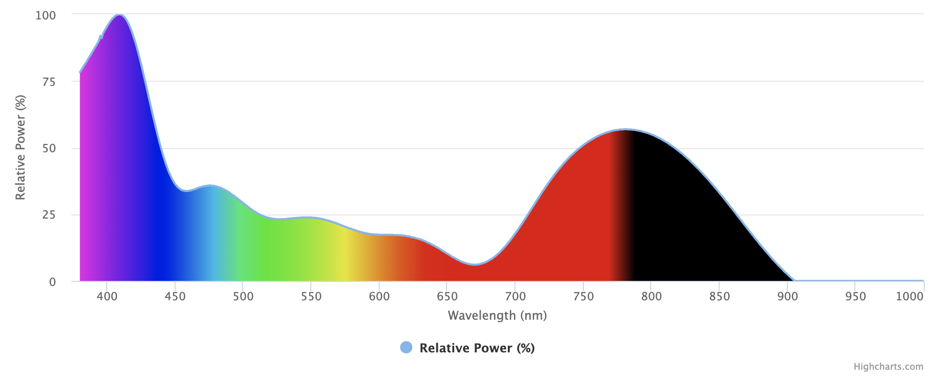 Allow Absolute axis Values For Linear Gradient Color Stop Position