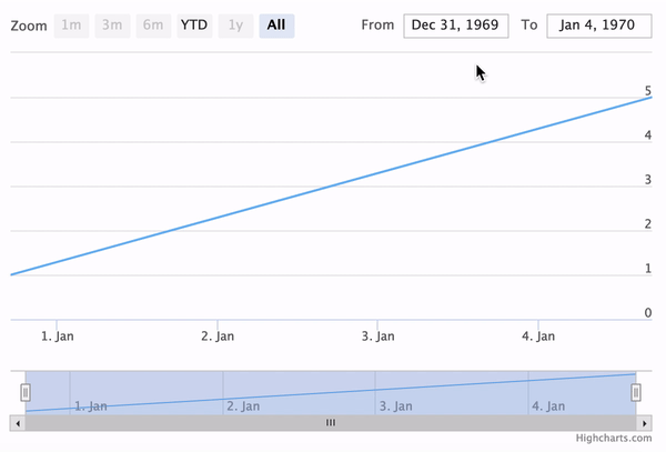 Range input changes date when losing focus (blur) · Issue #14416 ...
