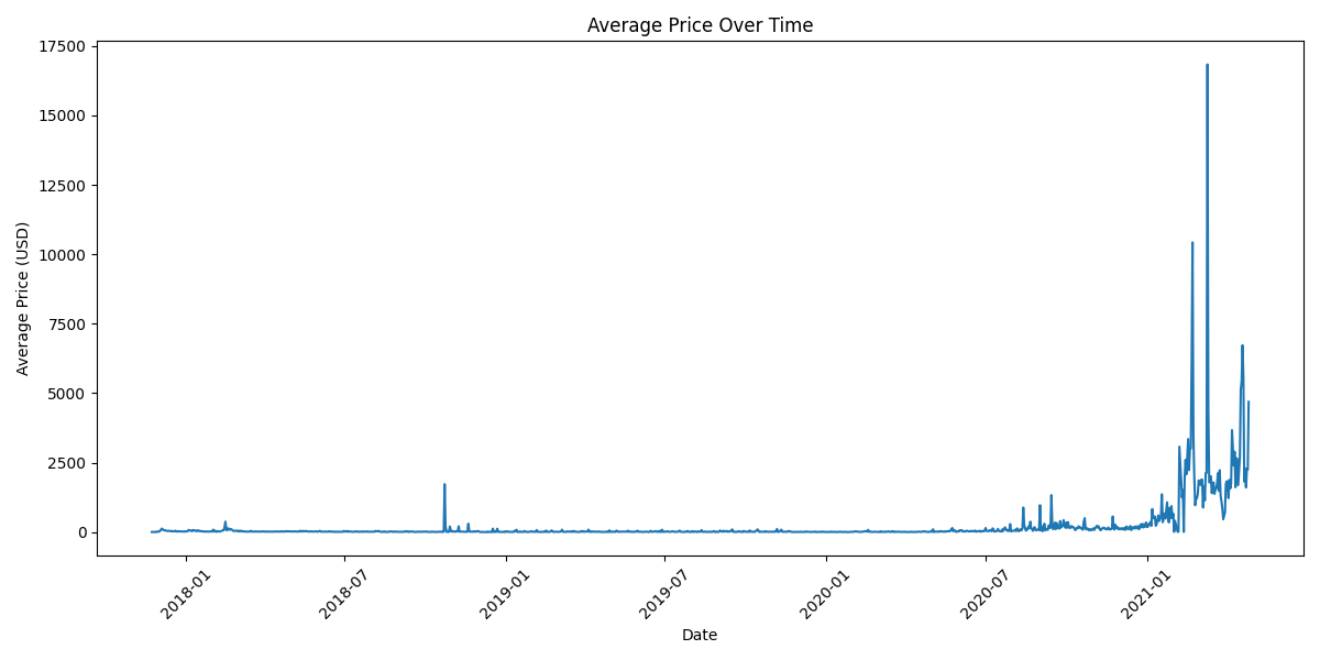 GitHub - SciEcon/SRS2023_NFT_Johnson