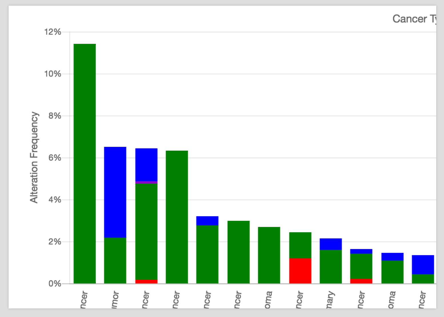 Cancer Types Summary Download PDF: parts of the graph are cut off ...
