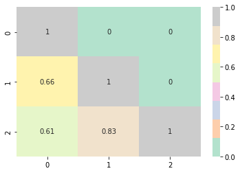 GitHub - sahmed2017/lin-cosine-similarity: Exploring the categorization of languages in a BERT ...