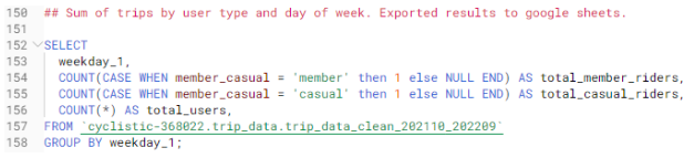 GitHub - Greg-Carrigan/Cyclistic-BikeShare-Analysis: Google data ...