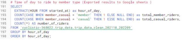 GitHub - Greg-Carrigan/Cyclistic-BikeShare-Analysis: Google data ...