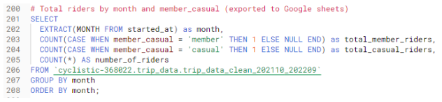GitHub - Greg-Carrigan/Cyclistic-BikeShare-Analysis: Google data analytics professional ...