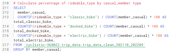GitHub - Greg-Carrigan/Cyclistic-BikeShare-Analysis: Google data analytics professional ...