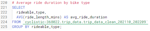 GitHub - Greg-Carrigan/Cyclistic-BikeShare-Analysis: Google data analytics professional ...