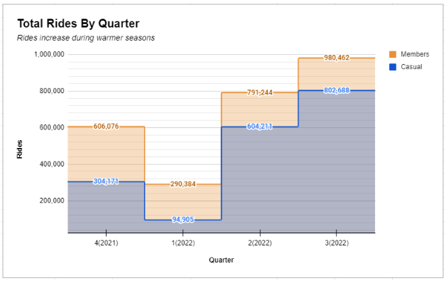 GitHub - Greg-Carrigan/Cyclistic-BikeShare-Analysis: Google data analytics professional ...