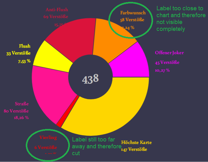 WPF: Placing of multi-line labels in pie- and doughnut charts in PolarLabelsPosition.Outer hard ...