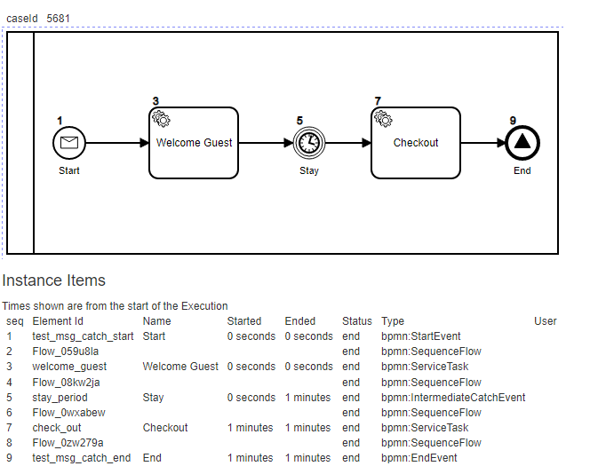 Signal Throw & Catch · Issue #46 · bpmnServer/bpmn-server · GitHub