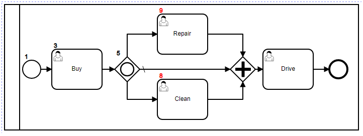 How to Make Process Asynchronous · Issue #6 · bpmnServer/bpmn-server · GitHub