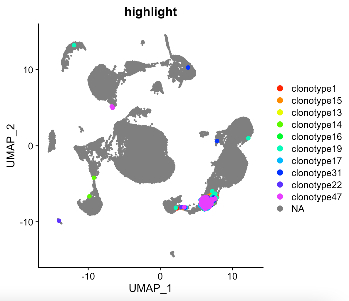 UMAP legend labels and colors don't match highlighted cells · Issue #7033 · satijalab/seurat ...