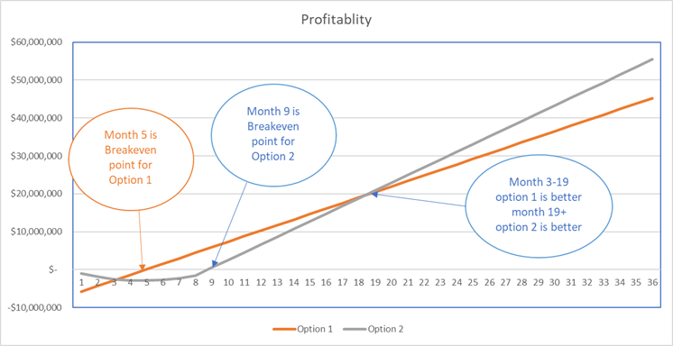 GitHub - yrenn/DA_Store_Expansion_Strategy_Analysis