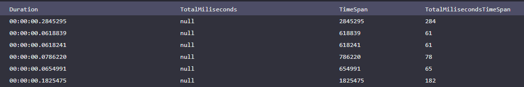 Time span string parsing handled inconsistently by `TotalMilliseconds ...