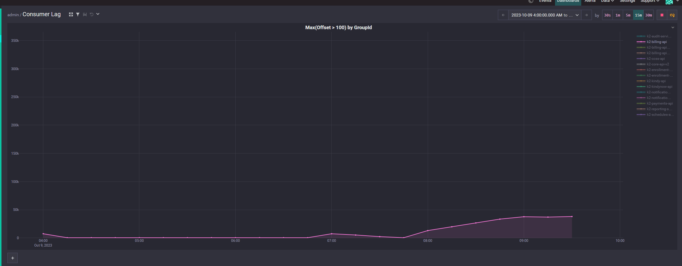 "Tail" on the dashboard view resets its state every few seconds · Issue #1979 · datalust/seq ...