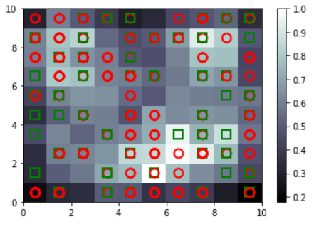 GitHub - cryinguw/Study_DL: 파이썬 공부한 것들