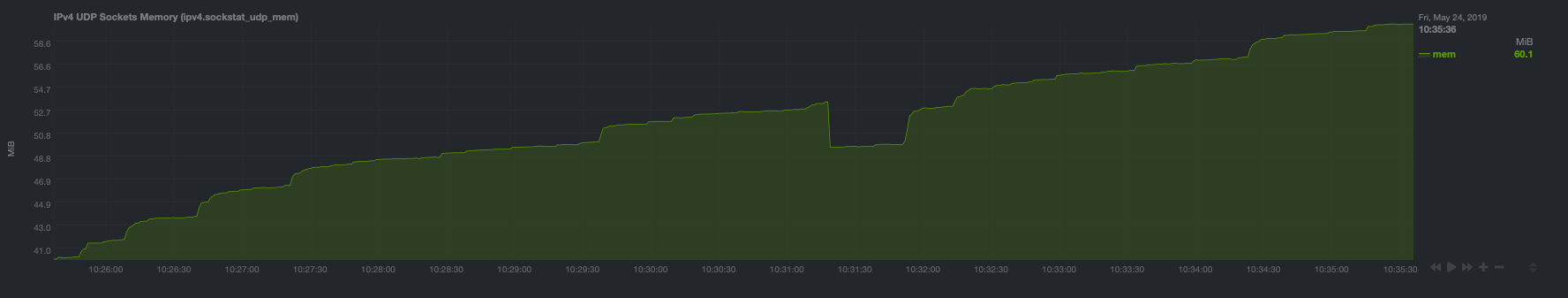 zeroconf on multiple interfaces issue · Issue #20095 · home-assistant/core · GitHub