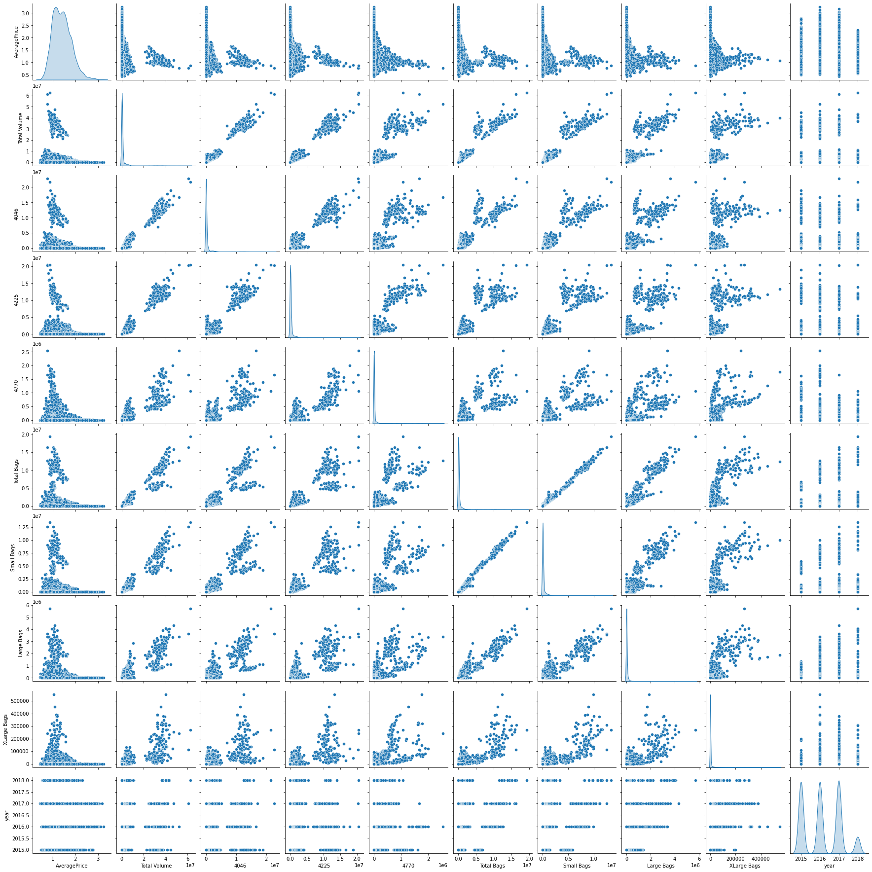 GitHub - woffy222/Predictive-Analysis-Machine-Learning