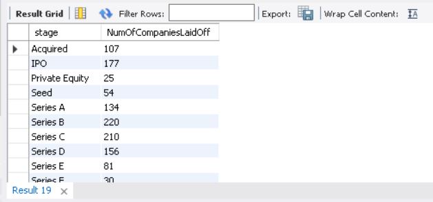 GitHub - spoorthid9/Layoff-Statistics