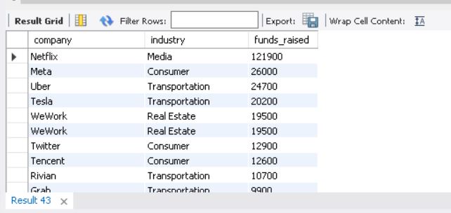 GitHub - spoorthid9/Layoff-Statistics