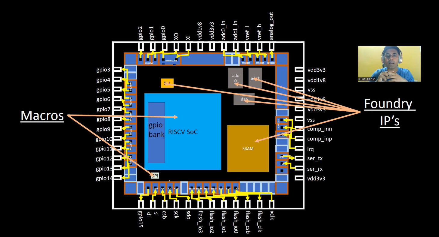 GitHub - nurnazahah/sd-training