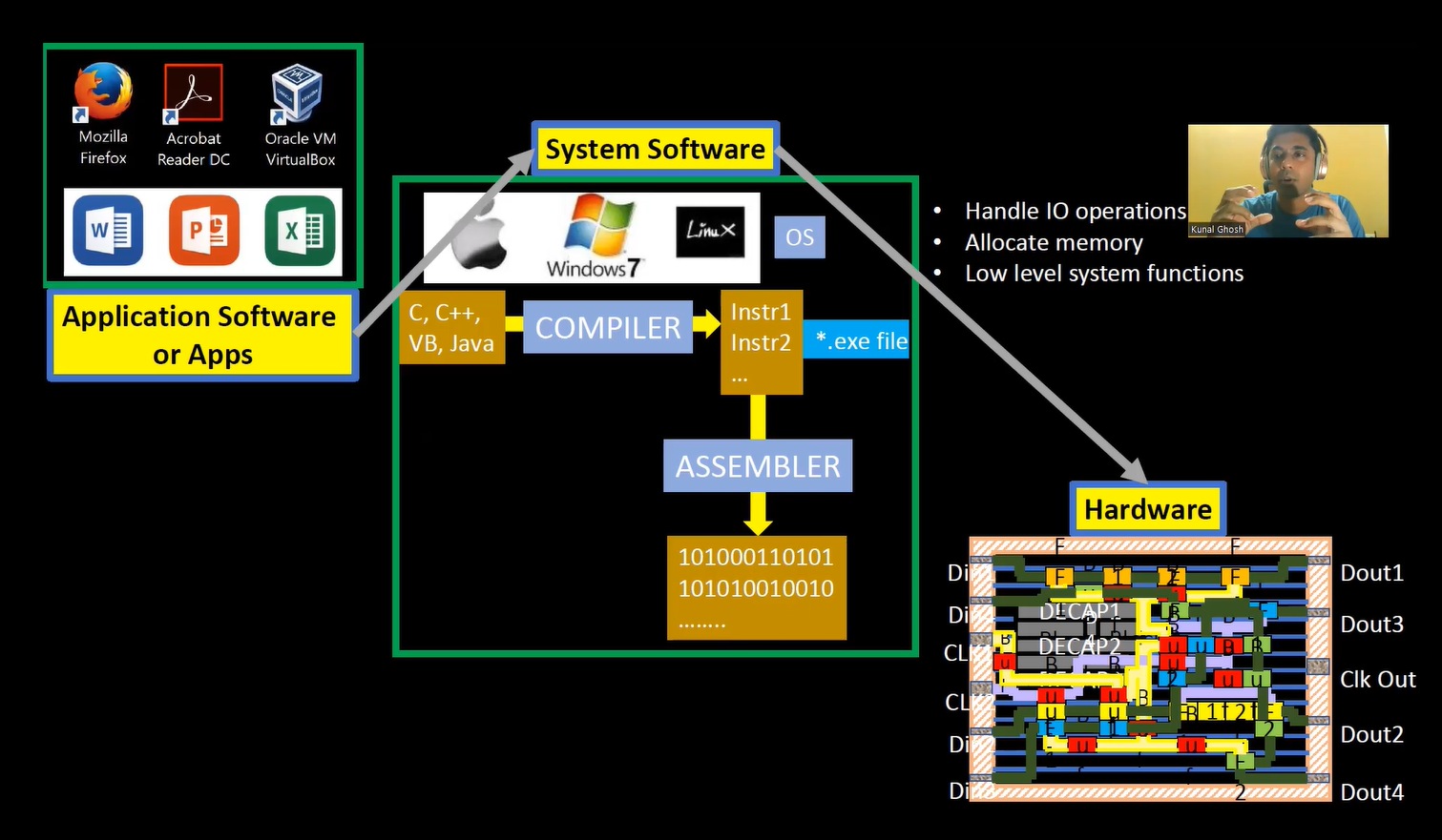 GitHub - nurnazahah/sd-training