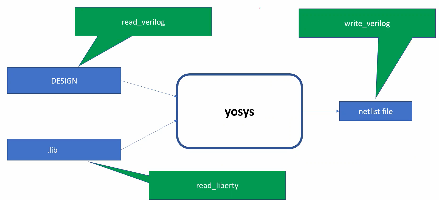 GitHub - nurnazahah/sd-training