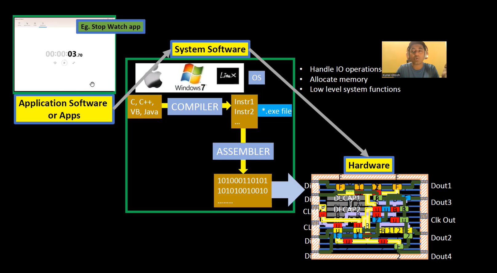 GitHub - ChianNi/sd-training-1