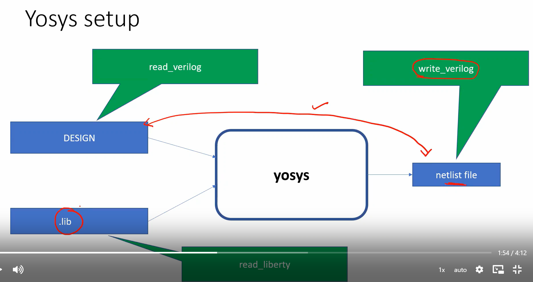 GitHub - ChianNi/sd-training-1