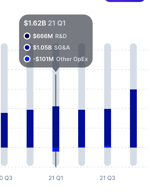 overlap stackBars hides bars · Issue #1312 · chartist-js/chartist · GitHub