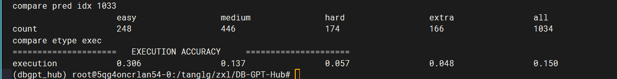 Llama2 7b没有微调的效果 · Issue 89 · Eosphoros Aidb Gpt Hub · Github 