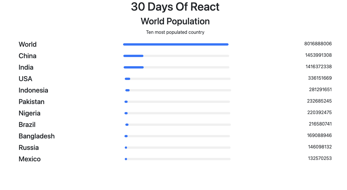 GitHub - bengin34/React-map-exercise-3-day6
