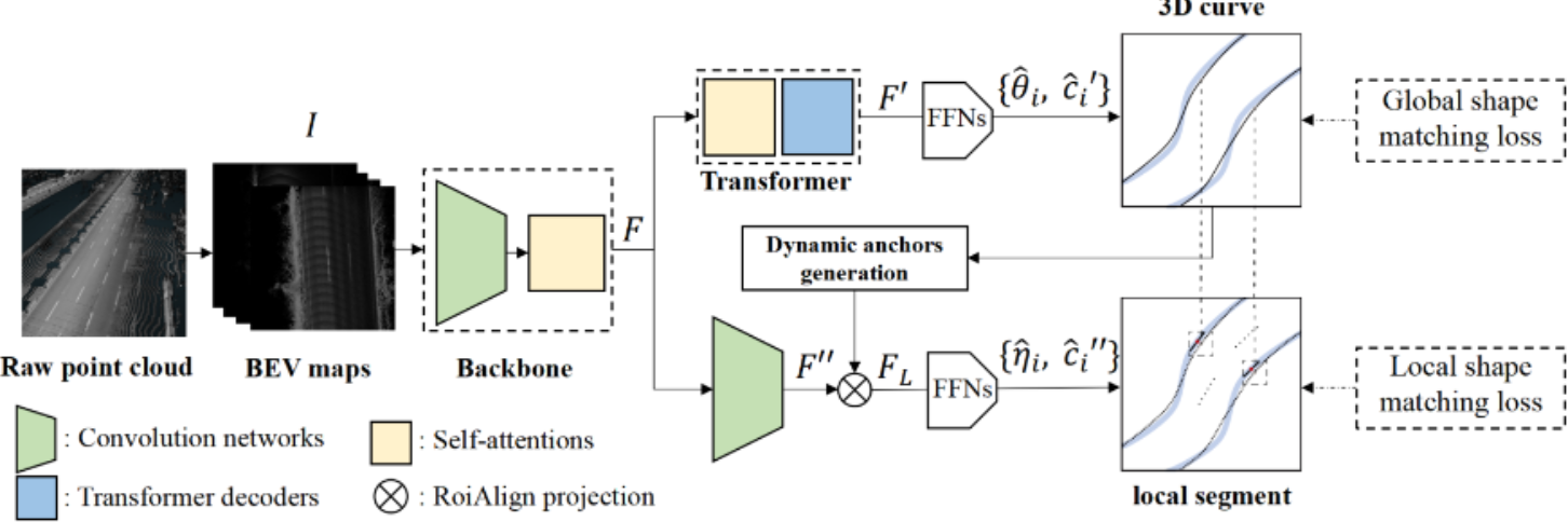 GitHub - Doo-do/FHLD: source codes for AAAI2023 lane detection method ...