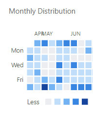 Labels overlap when using xIsSeries · Issue #158 · frappe/charts · GitHub