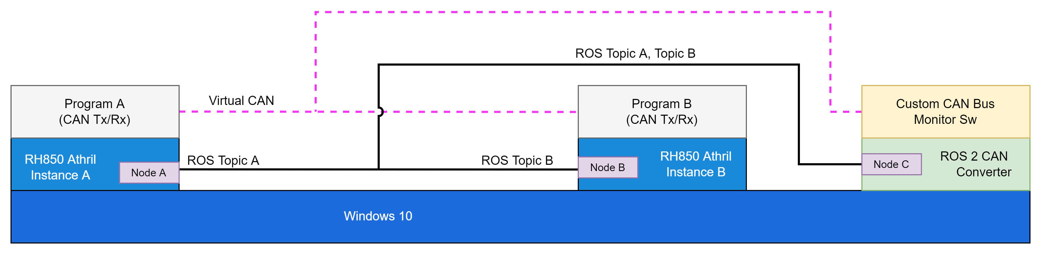 Does it support CAN? Any english doc available? · Issue #62 · toppers ...