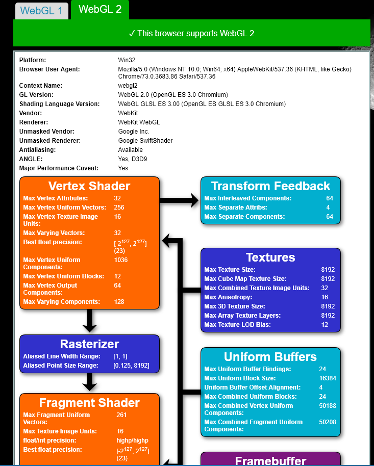 posenet failing for simple images and too slow · Issue #1472 · tensorflow/tfjs · GitHub