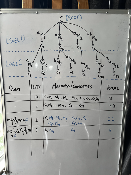 $cascade operation round 2, incl. recursion · Issue #1122 ...