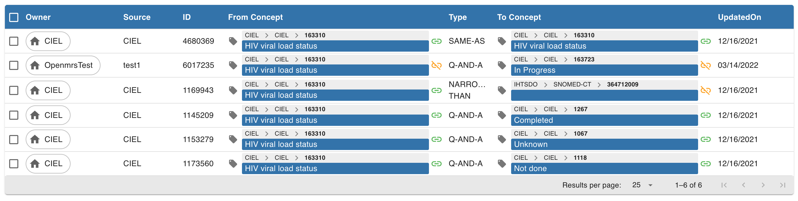 Listing associations/cascading within collection scope only displaying mappings from underlying ...