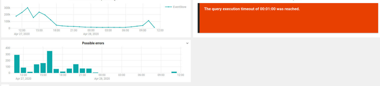 Dashboarding enhancements · datalust seq-tickets · Discussion #1111 · GitHub