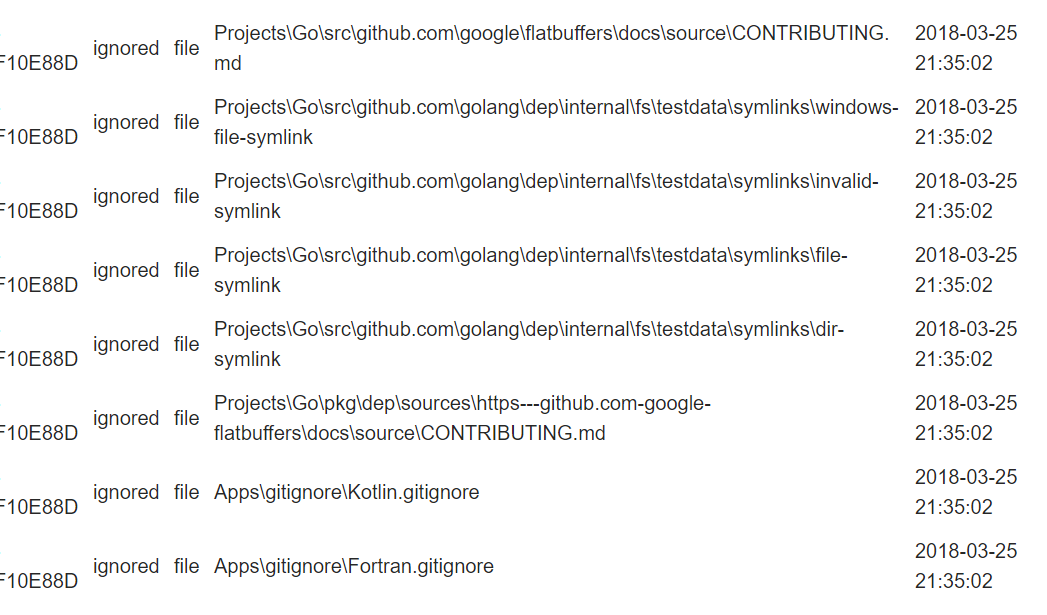 Don't show ignored files in the "global changes" list · Issue #4823 · syncthing/syncthing · GitHub