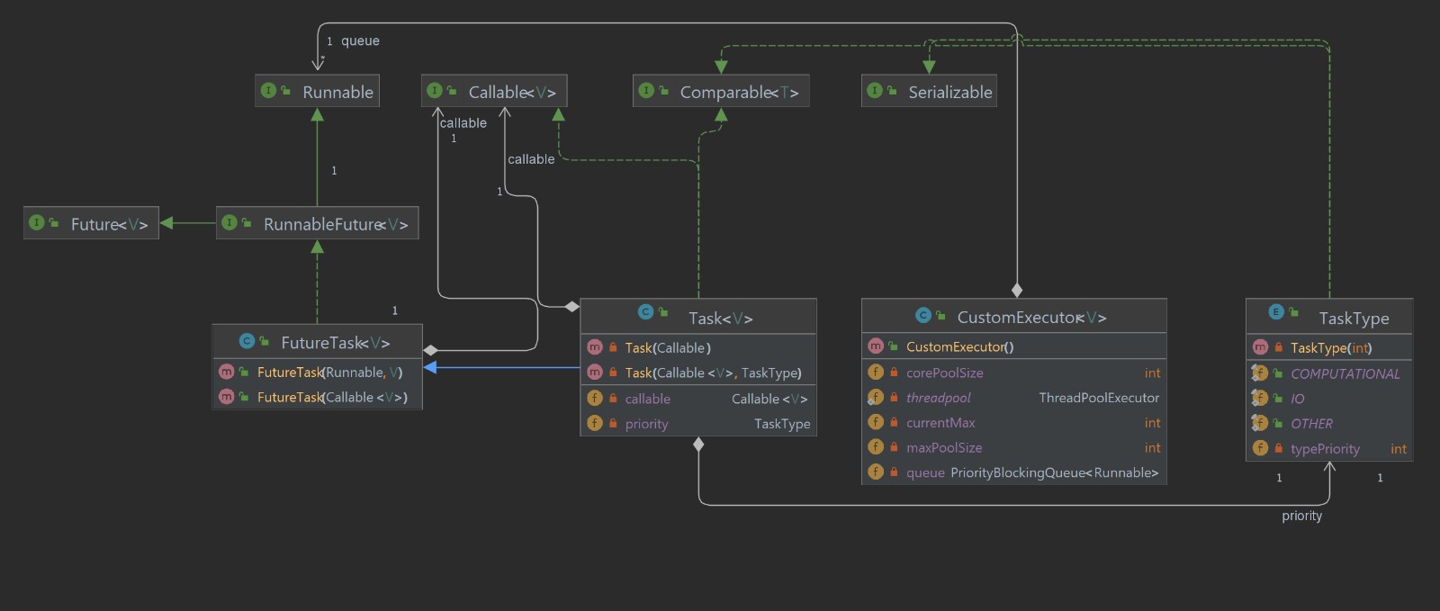 GitHub - barmud3/OOP_Ex2