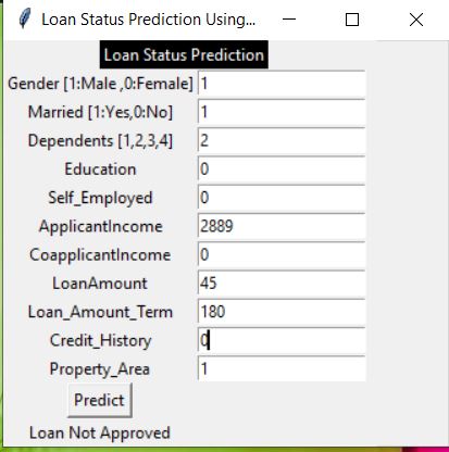 GitHub - AnandChavan1999/Loan-Status-Prediction