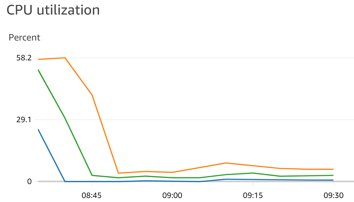 Next 841 Fatal Error Reached Heap Limit Allocation Failed Javascript Heap Out Of Memory