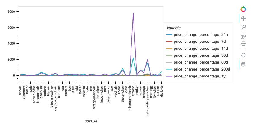 GitHub - JonathanDiaz0/cryptoclustering