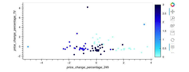 GitHub - JonathanDiaz0/cryptoclustering