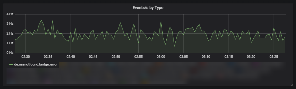 Bridge Spams Bridge Errors Over The Network · Issue 554 · Matrix Org Matrix Appservice Discord