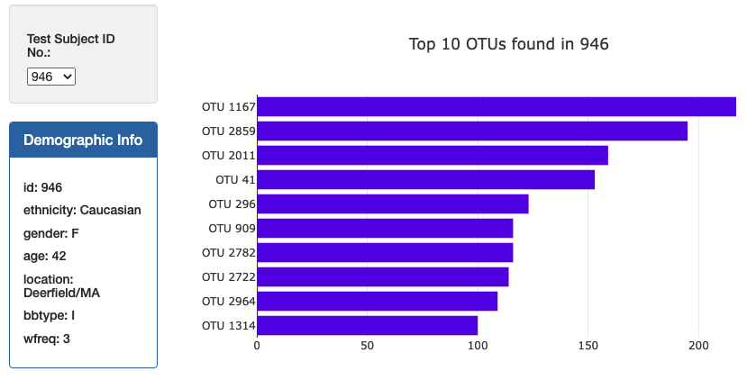 GitHub - leah-apking/visualizations-challenge