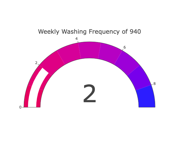 GitHub - leah-apking/visualizations-challenge